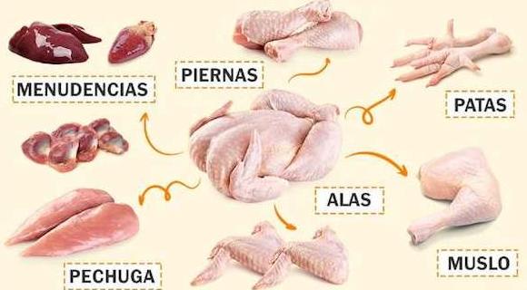 ️】Muslos de pollo en salsa Canarias - Kazoku Restaurante