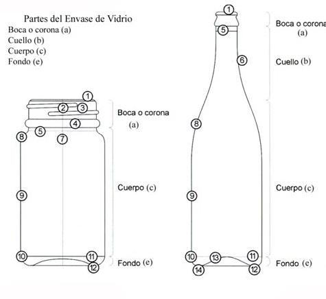️】Partes de una botella de plástico - Kazoku Restaurante